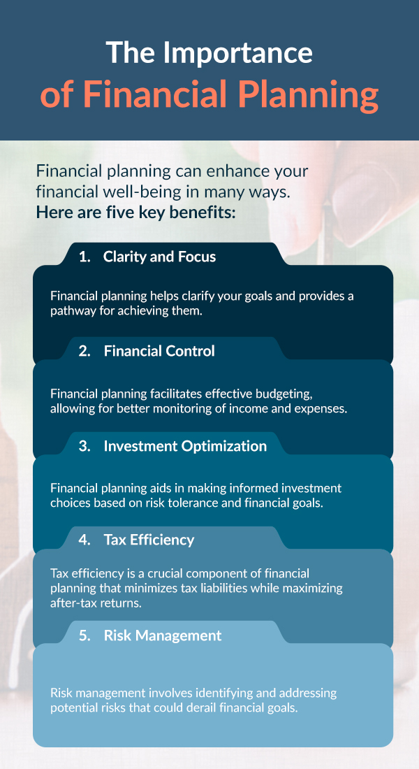 What Is Financial Planning? | HSC Wealth Advisors
